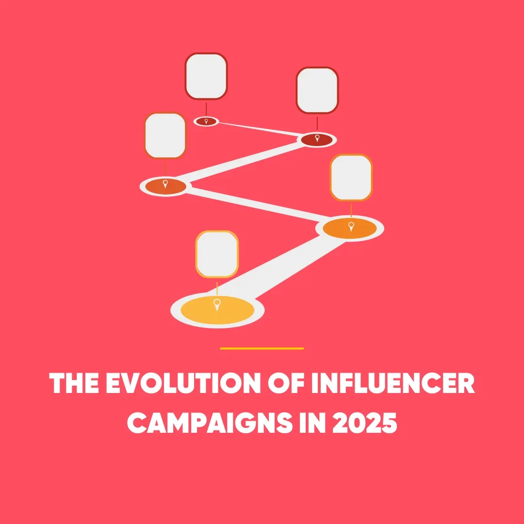 Influencer Campaign Timeline: Why It Matters